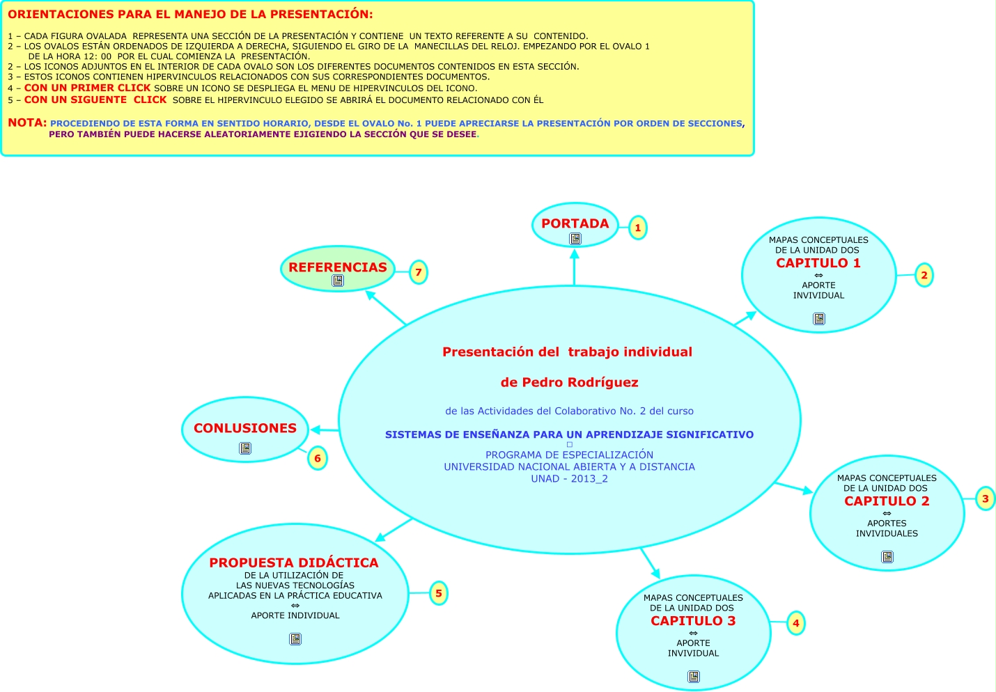 Act 8 Presentación individual Pedro Rodriguez - Curso 202050_1 U2